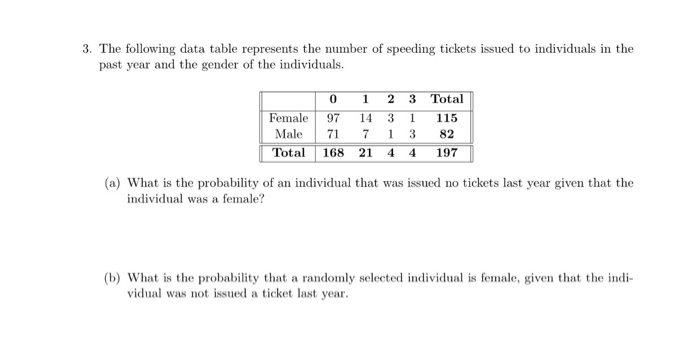 Solved The following data table represents the number of | Chegg.com