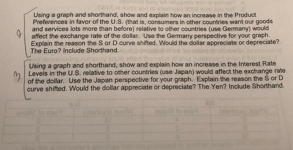 Using a graph and shorthand, show and explain how an | Chegg.com