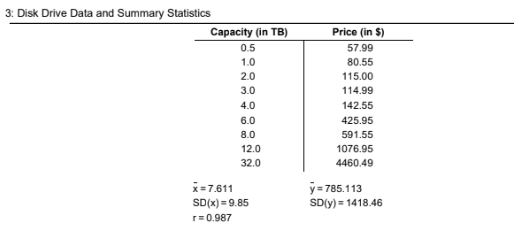 Solved Disk drives have been getting larger. Their capacity | Chegg.com
