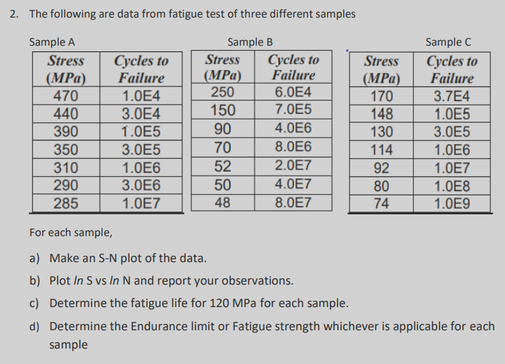 Solved 2. The following are data from fatigue test of three | Chegg.com