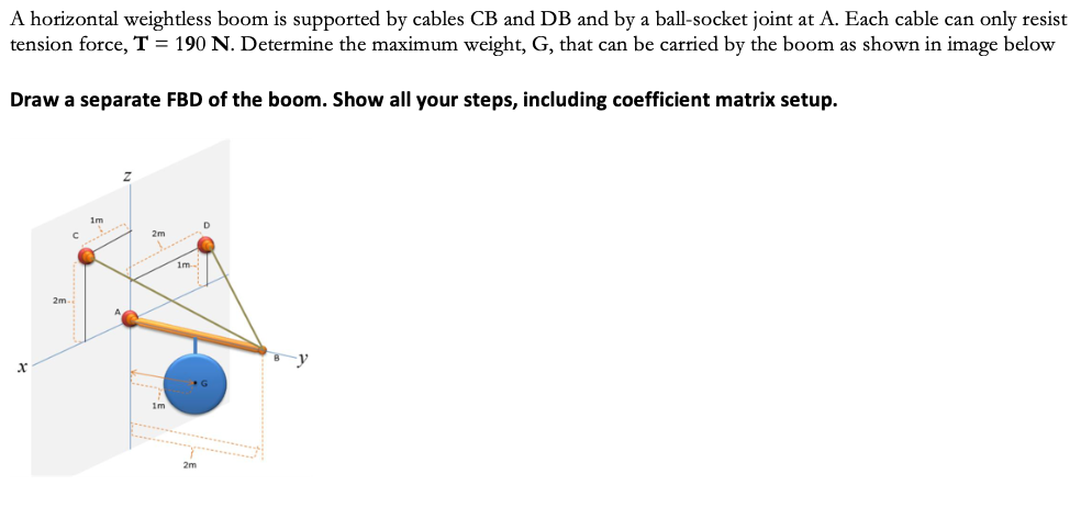 Solved A horizontal weightless boom is supported by cables | Chegg.com