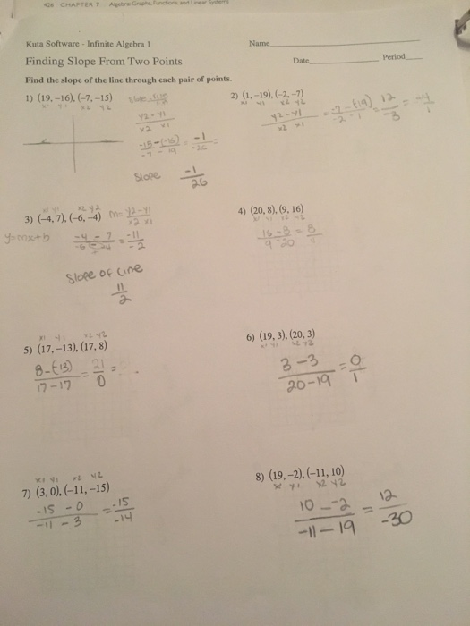 Kuta Slope From Graph