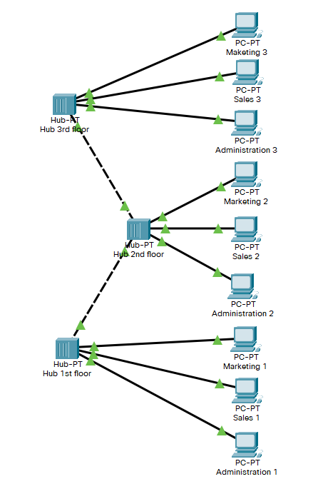 Solved To answer this question. you have to use cisco | Chegg.com