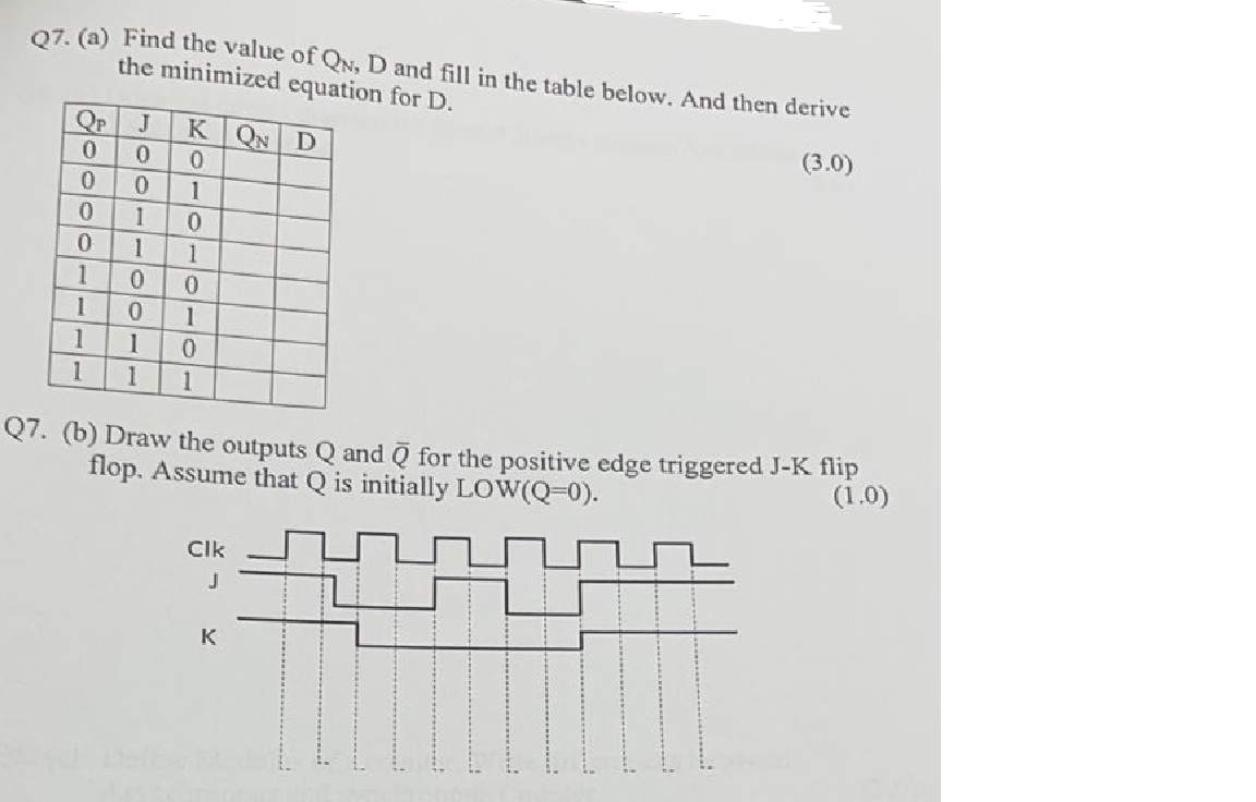 Solved Given the input waveforms for positive edge triggered | Chegg.com