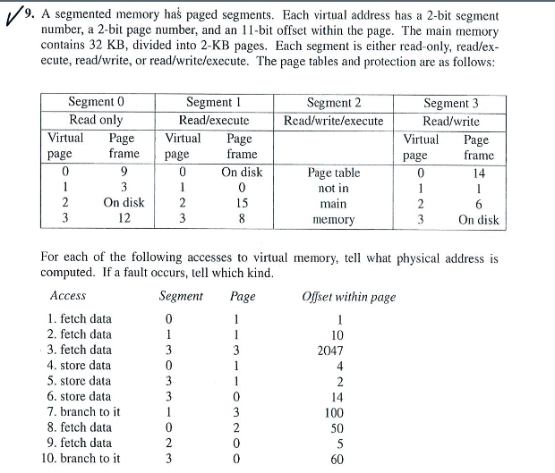 Solved 9. A segmented memory has paged segments. Each | Chegg.com