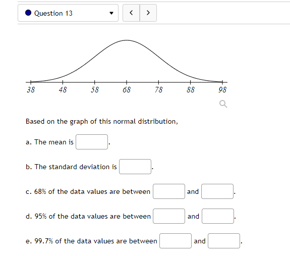 Solved Based on the graph of this normal distribution, a. | Chegg.com