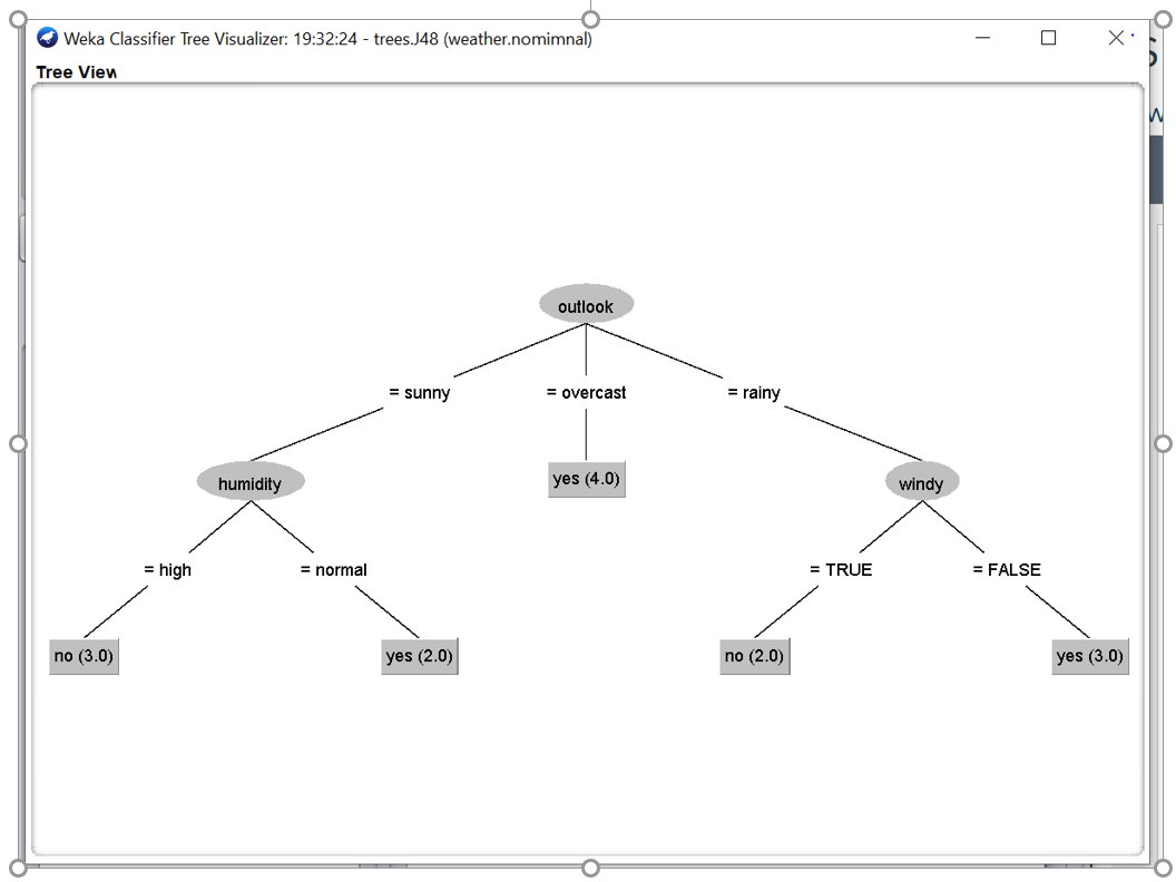 1. Launch WEKA Explorer and load the | Chegg.com