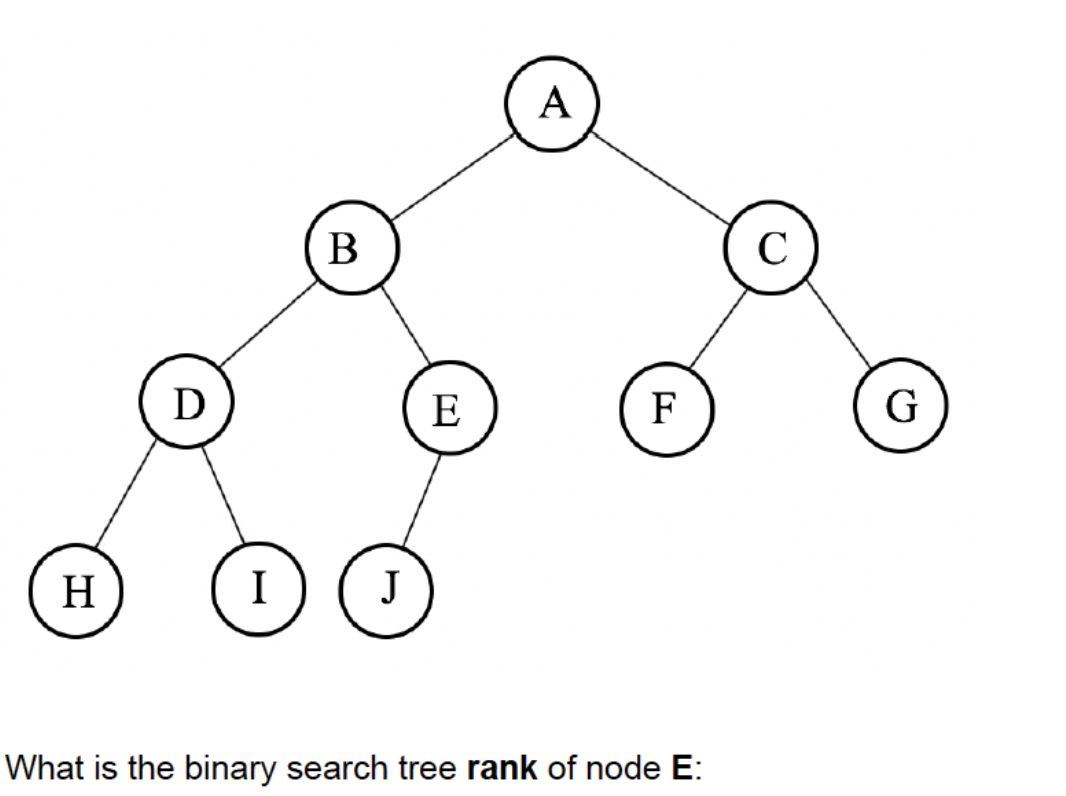 Solved A B. C D E F G H I J What is the binary search tree | Chegg.com