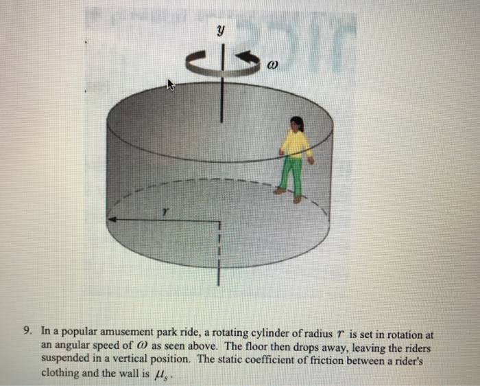 Solved In a popular amusement park ride, a rotating cylinder | Chegg.com