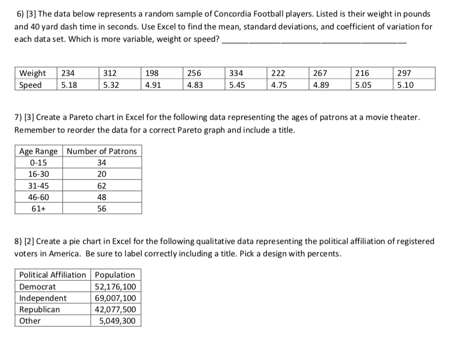 Solved 6) [3] The data below represents a random sample of | Chegg.com