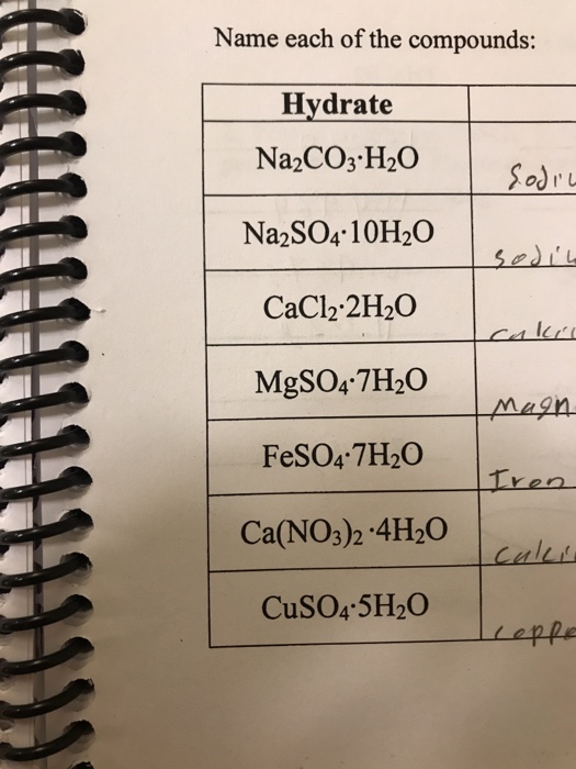 Solved Name each of the compounds: Hydrate Na_2CO_3 middot | Chegg.com