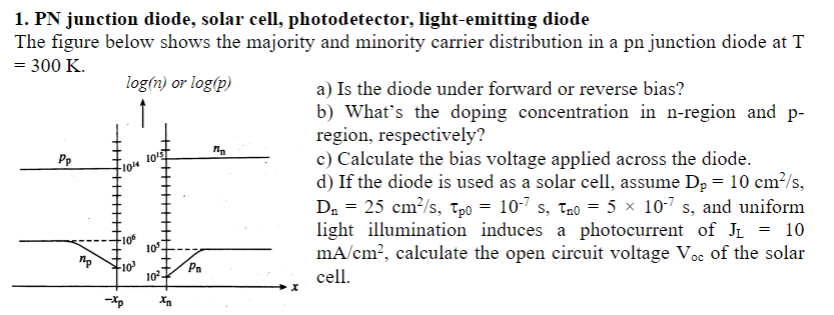 Solved 1. PN junction diode, solar cell, photodetector, | Chegg.com