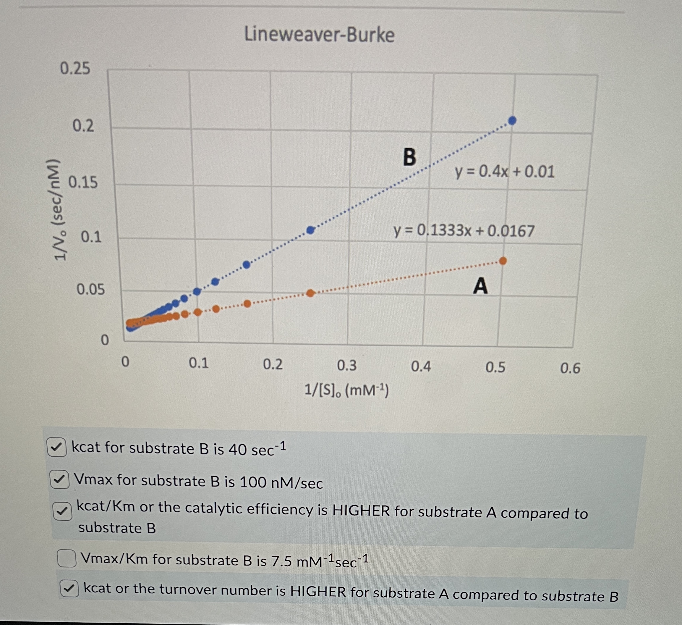 Solved Initial rate measurements are shown below for the | Chegg.com