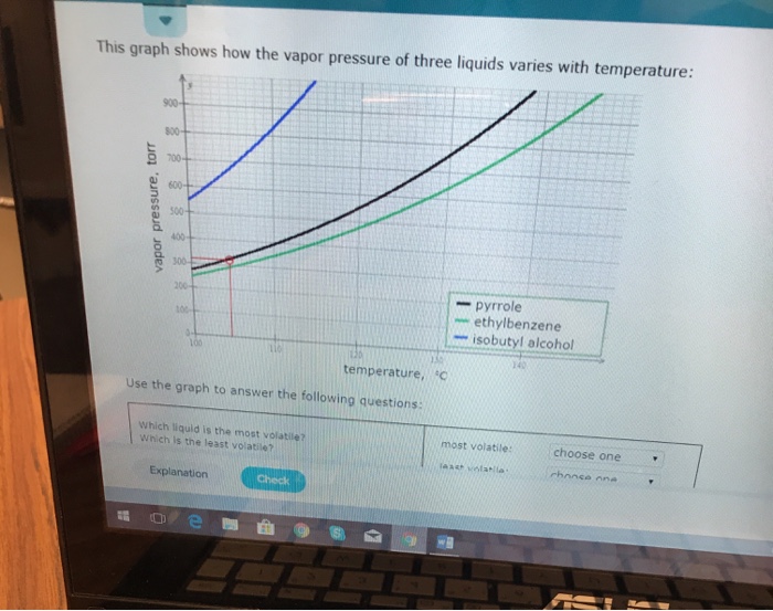 Solved This graph shows how the vapor pressure of three | Chegg.com