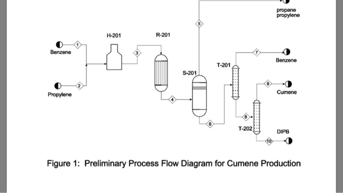 [DIAGRAM] Draw A Preliminary Process Flow Diagram For Your Enterprise ...