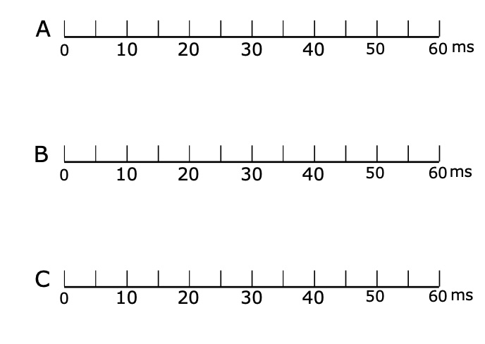 Solved Three stations A, B, and C use 1-persistent CSMA/CD | Chegg.com