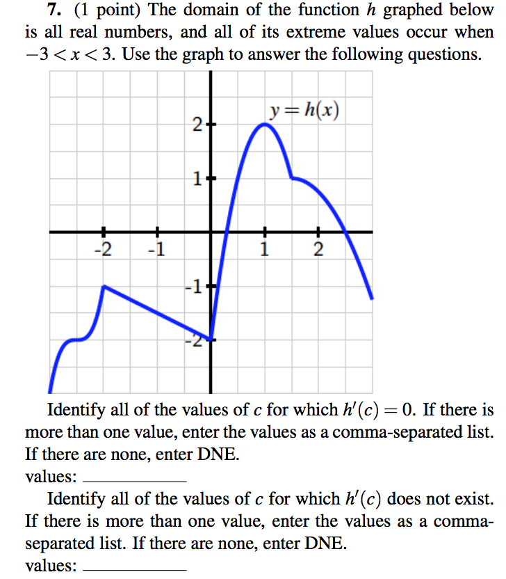 Solved 7. (1 point) The domain of the function h graphed | Chegg.com