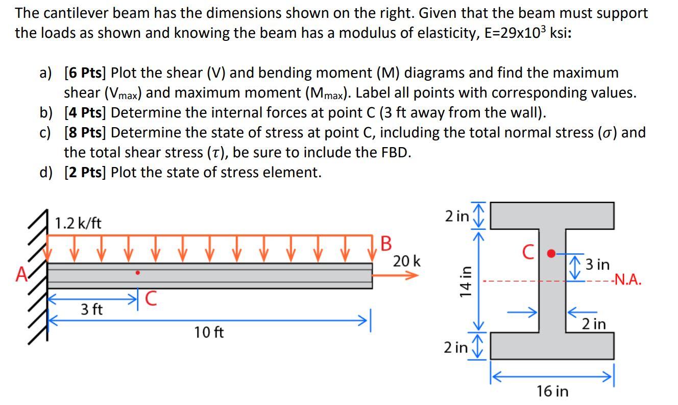 Solved The cantilever beam has the dimensions shown on the | Chegg.com