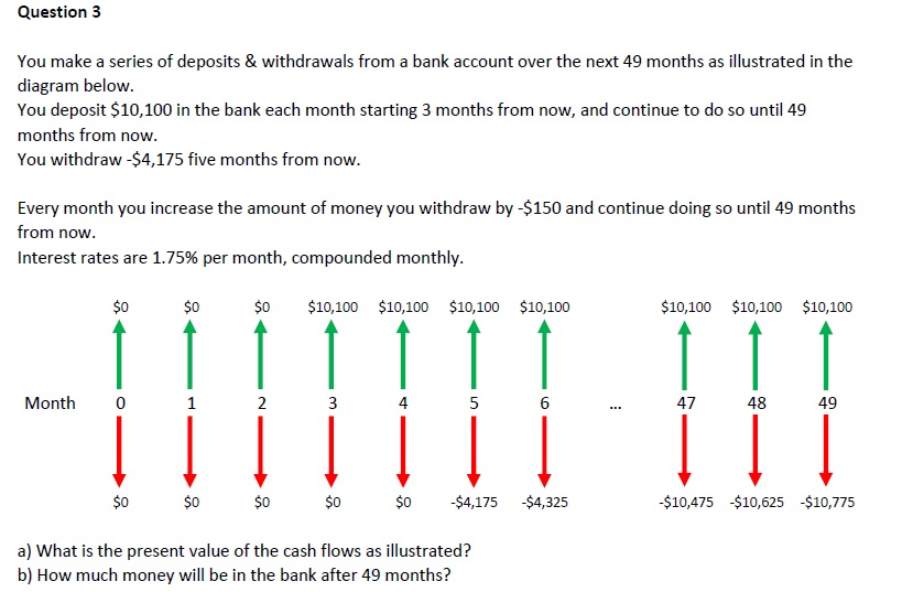 Solved You make a series of deposits \& withdrawals from a | Chegg.com