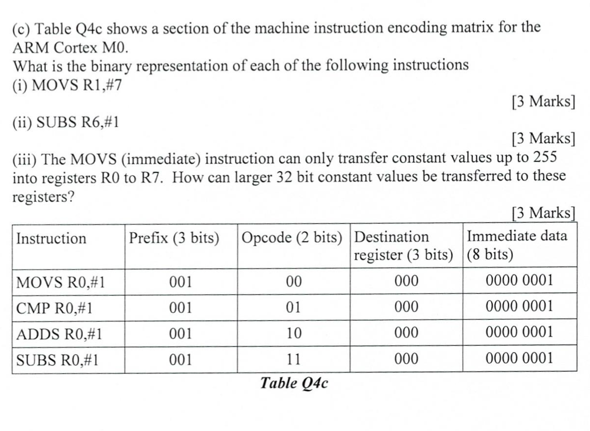 Solved (c) Table Q4c shows a section of the machine | Chegg.com