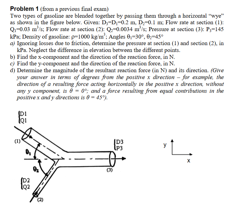Solved Problem 1 ﻿Two types of ﻿gasoline are blended | Chegg.com