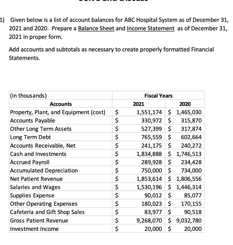Solved 1) Given below is a list of account balances for ABC | Chegg.com