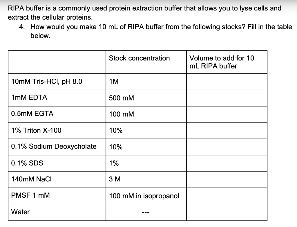 Solved RIPA buffer is a commonly used protein extraction | Chegg.com