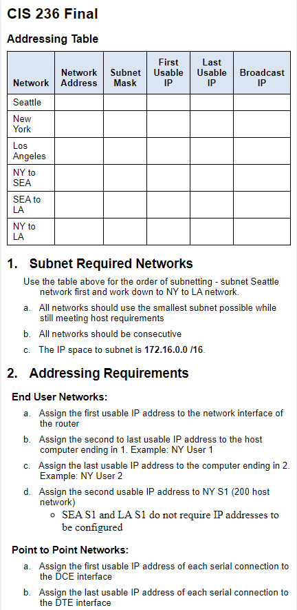 Solved Network: 172.16.0.0/16 2 hosts PC-PT NY User 1 PC-PT | Chegg.com