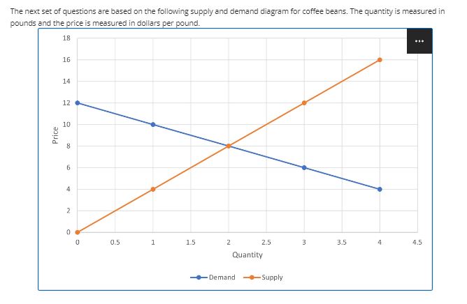 Solved The next set of questions are based on the following | Chegg.com