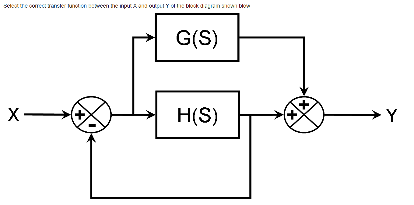 Solved Select The Correct Transfer Function Between The
