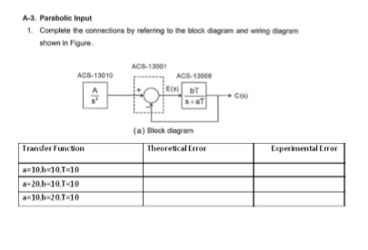 Solved A-2. Ramp Input 1. Complete the connections by | Chegg.com
