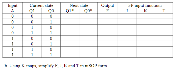 Solved 3. [25pts] Consider the following state transition | Chegg.com