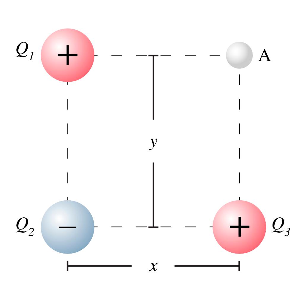Solved Three Point Charges 𝑄1 18 4 μc 𝑄2 −33 6 μc And