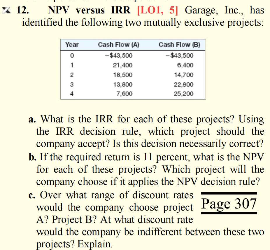 Solved 12. NPV versus IRR [LO1,5] Garage, Inc., has | Chegg.com