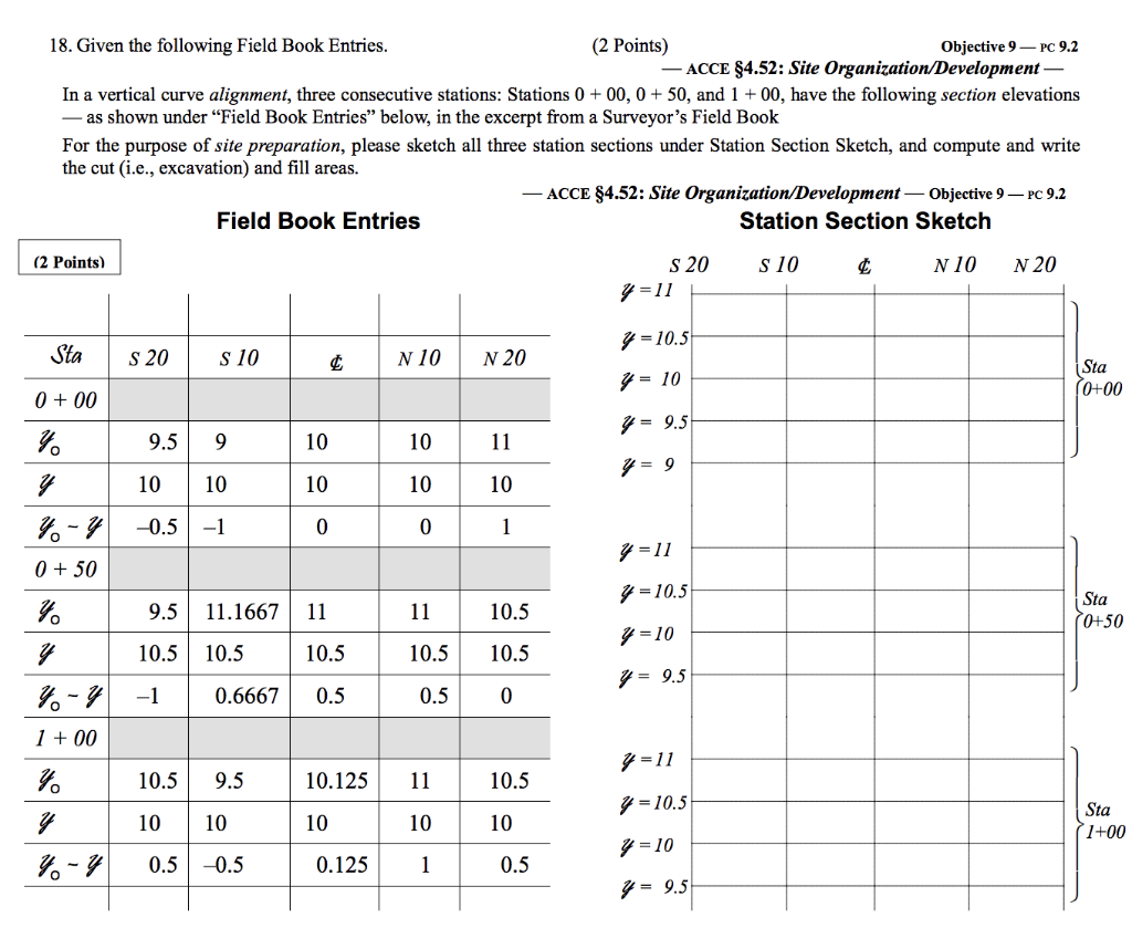 Solved 18. Given the following Field Book Entries. (2 | Chegg.com