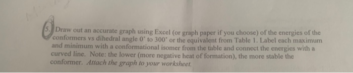 Solved 5. Draw out an accurate graph using Excel (or graph | Chegg.com