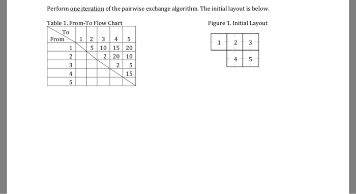 Solved Perform one iteration of the pairwise exchange | Chegg.com Solved Perform one iteration of the pairwise exchange | Chegg.com
