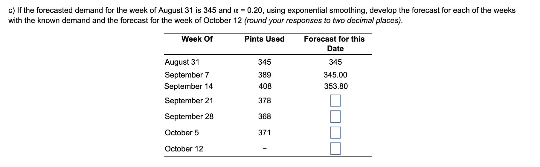 Solved The following table gives the number of pints of type | Chegg.com
