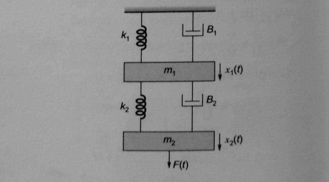 Solved A mechanical system consists of two | Chegg.com