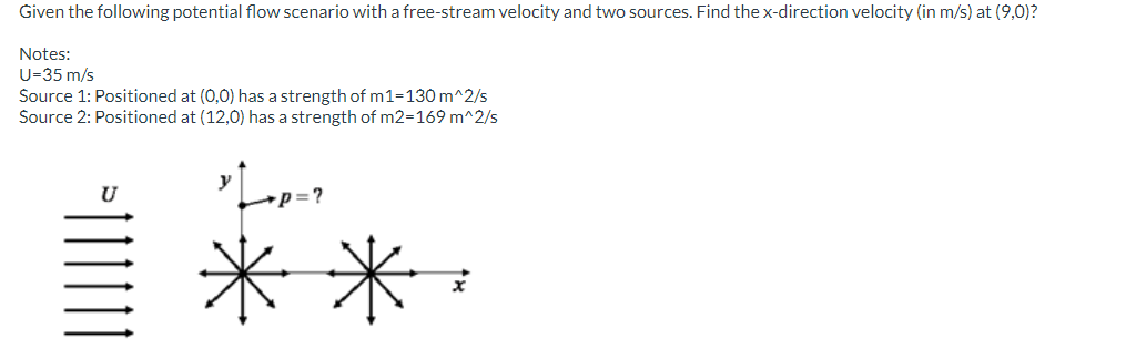 Solved Given the following potential flow scenario with a | Chegg.com