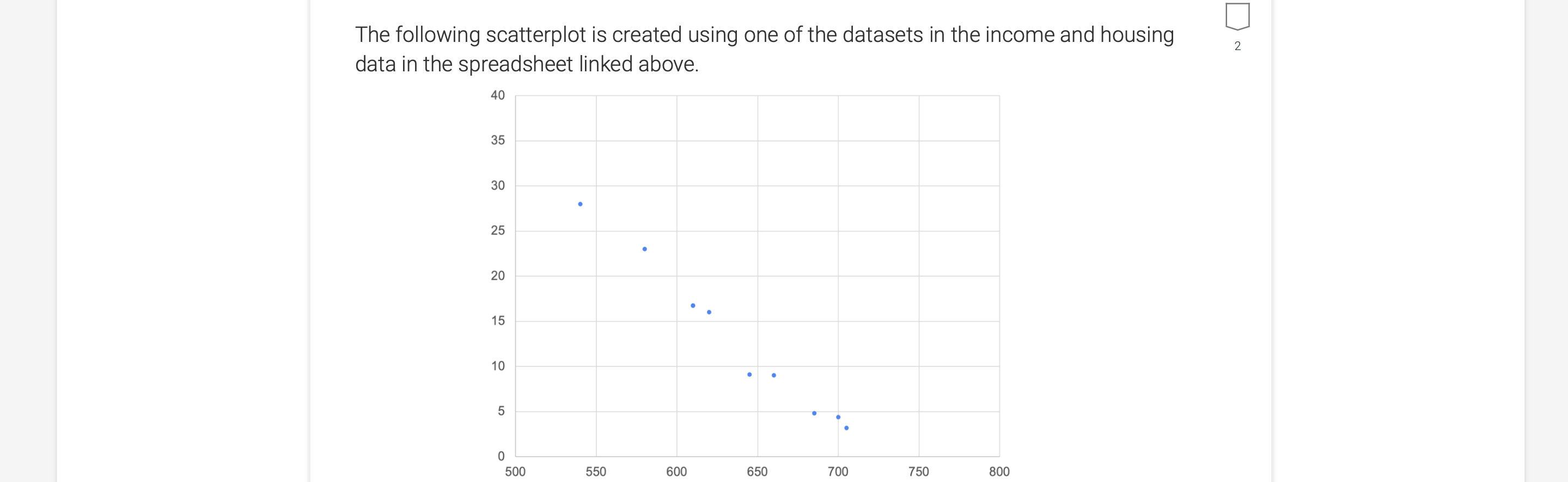 Solved Which variables are used in the scatter plot ? Choose | Chegg.com