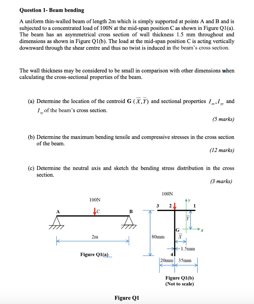 Solved Question 1- Beam bending A uniform thin-walled beam | Chegg.com