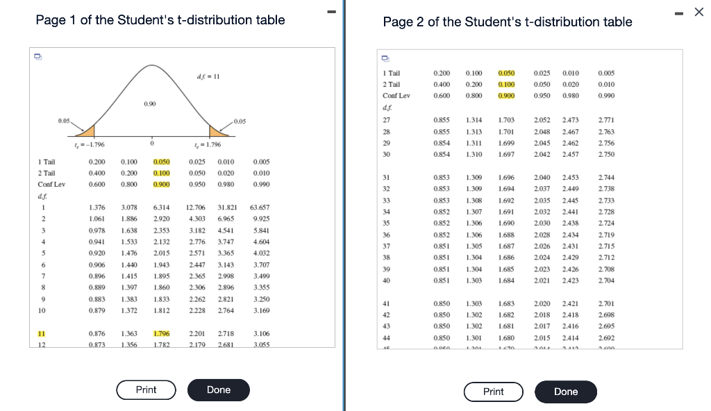 Solved Determine the critical t-scores for each of the | Chegg.com