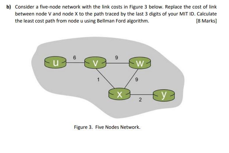 Solved Consider a five-node network with the link costs in | Chegg.com