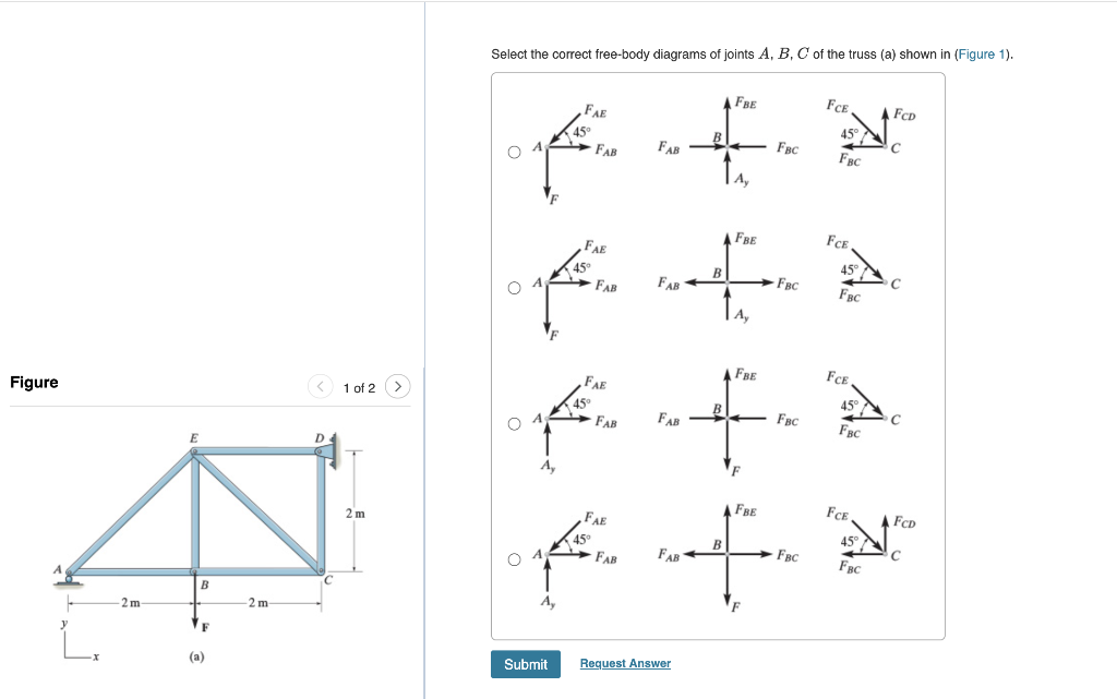 Solved Part A Determine the y component of support the | Chegg.com