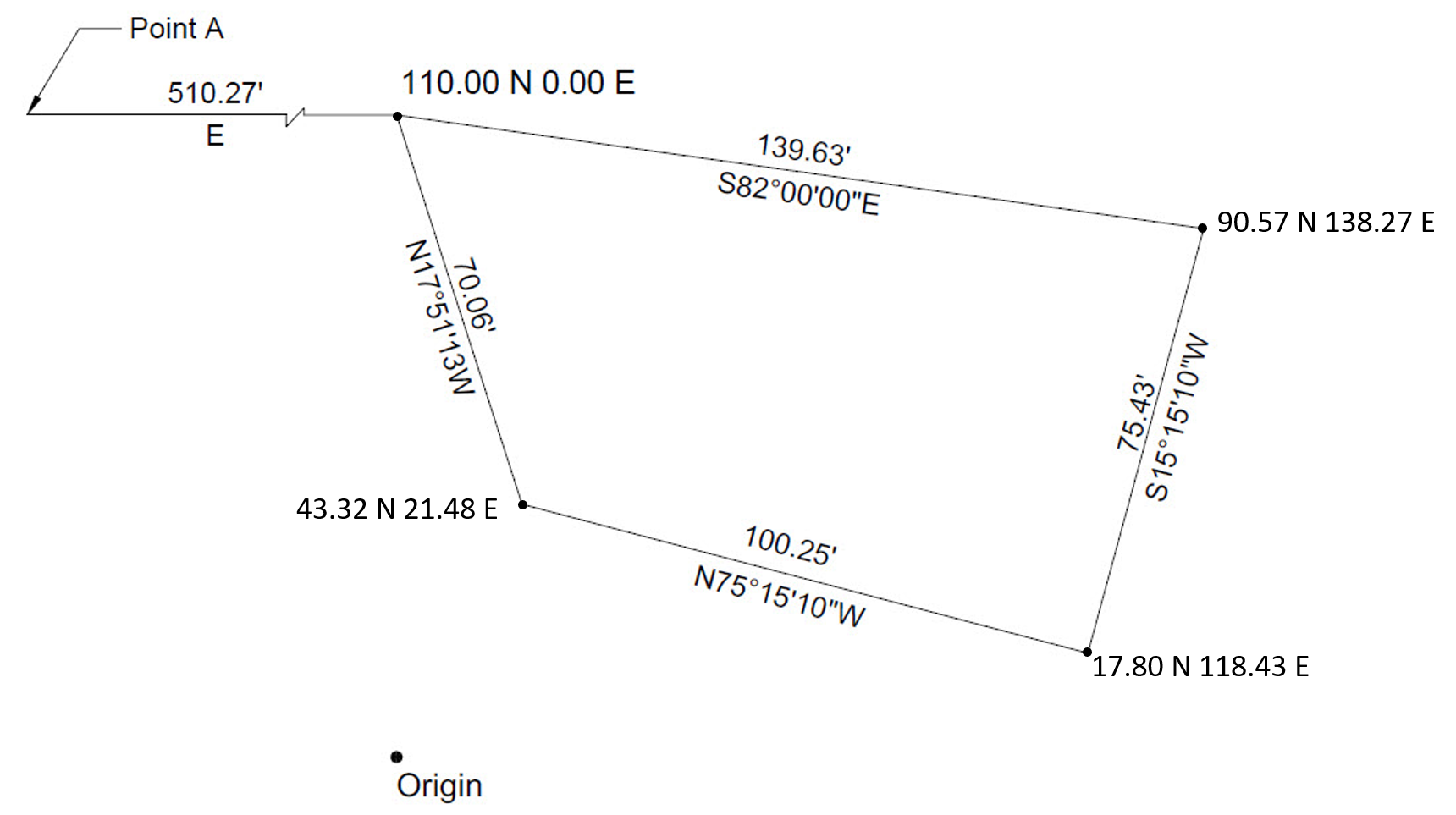 Solved 1. Using the coordinate method, determine the area of | Chegg.com