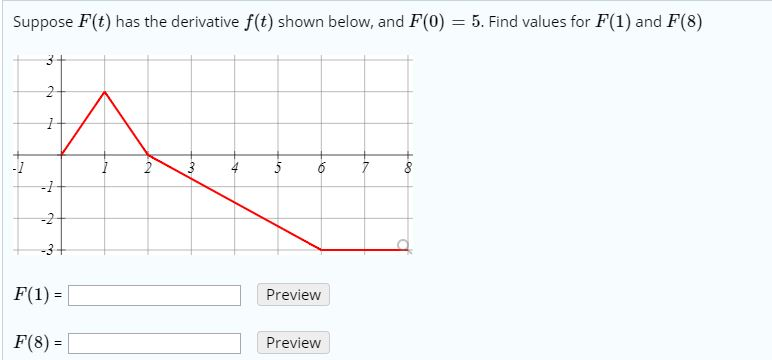 Solved Suppose F(t) has the derivative f(t) shown below, and | Chegg.com
