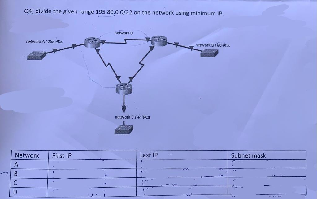 Solved Q4) divide the given range 195.80.0.0/22 on the | Chegg.com