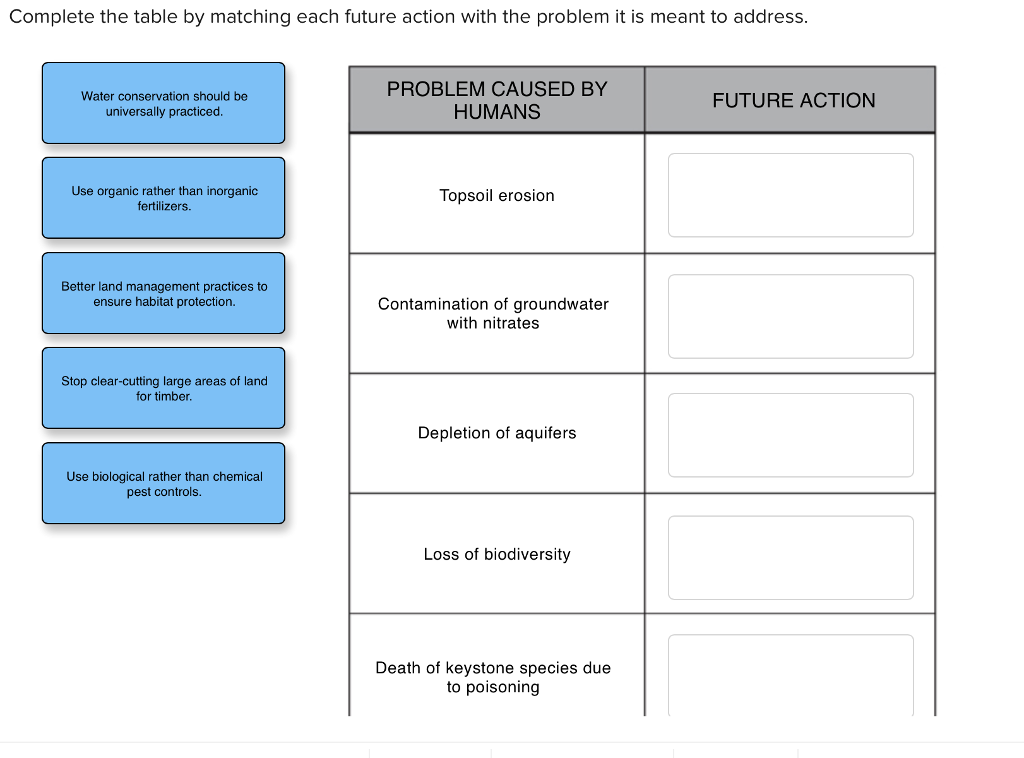 Solved Complete the table by matching each future action | Chegg.com