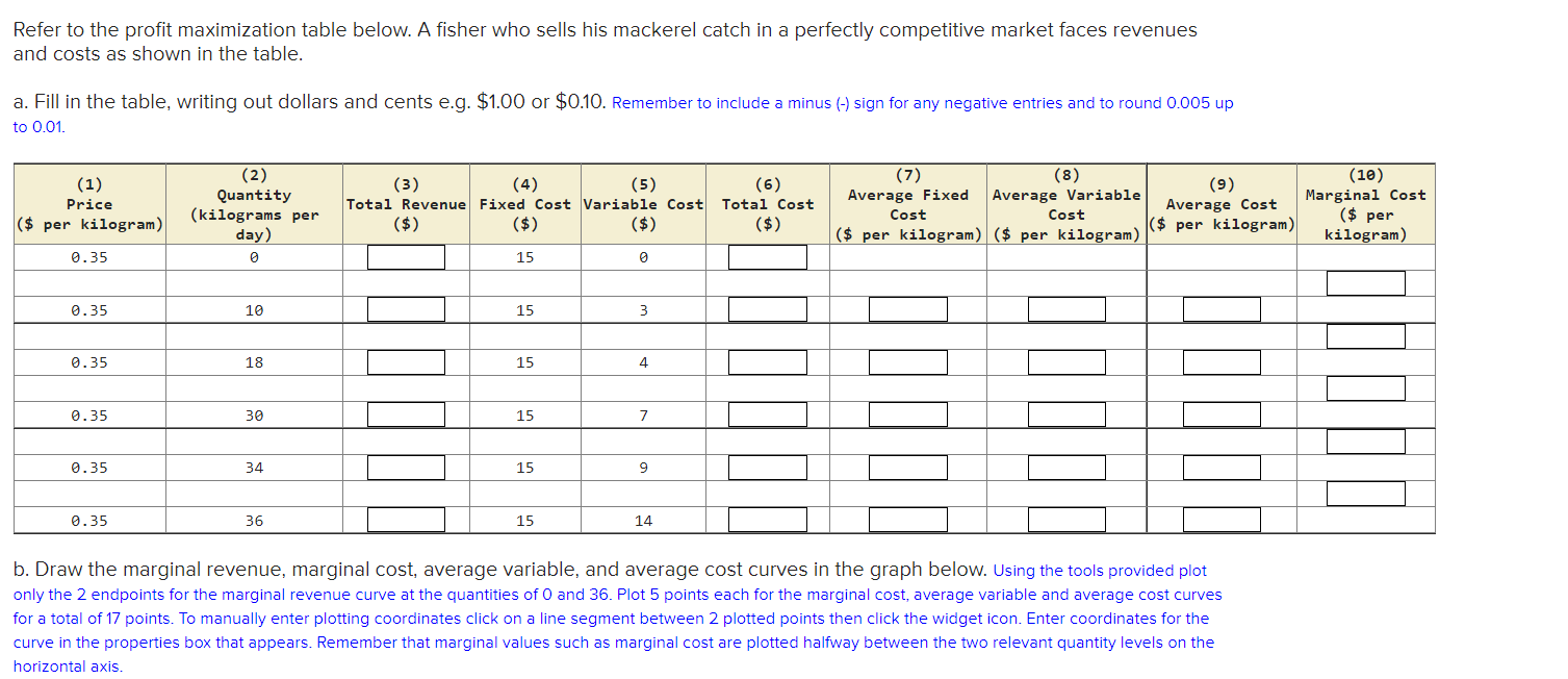 Solved Refer to the profit maximization table below. A | Chegg.com